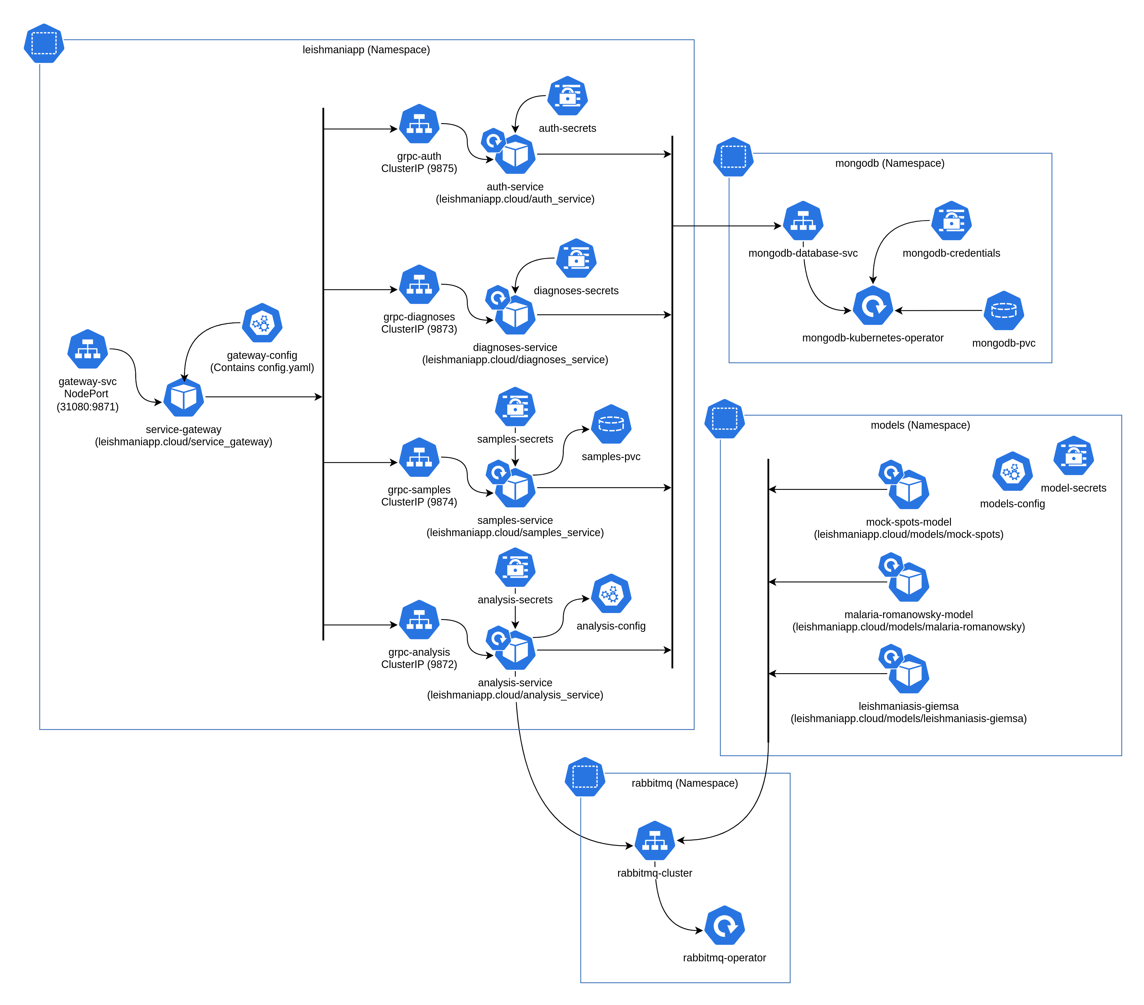 🌎 Infraestructura - Documentación de Leishmaniapp