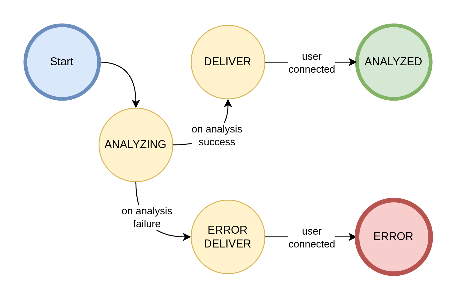 📐 Protobuf Schema - Documentación de Leishmaniapp